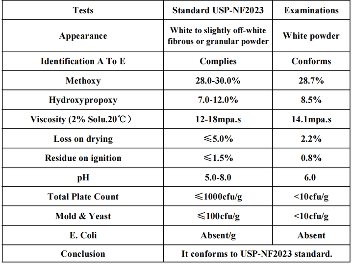 Food Grade HydroxyPropyl Methyl Cellulose (HPMC E15) Powder Stabilizers ...