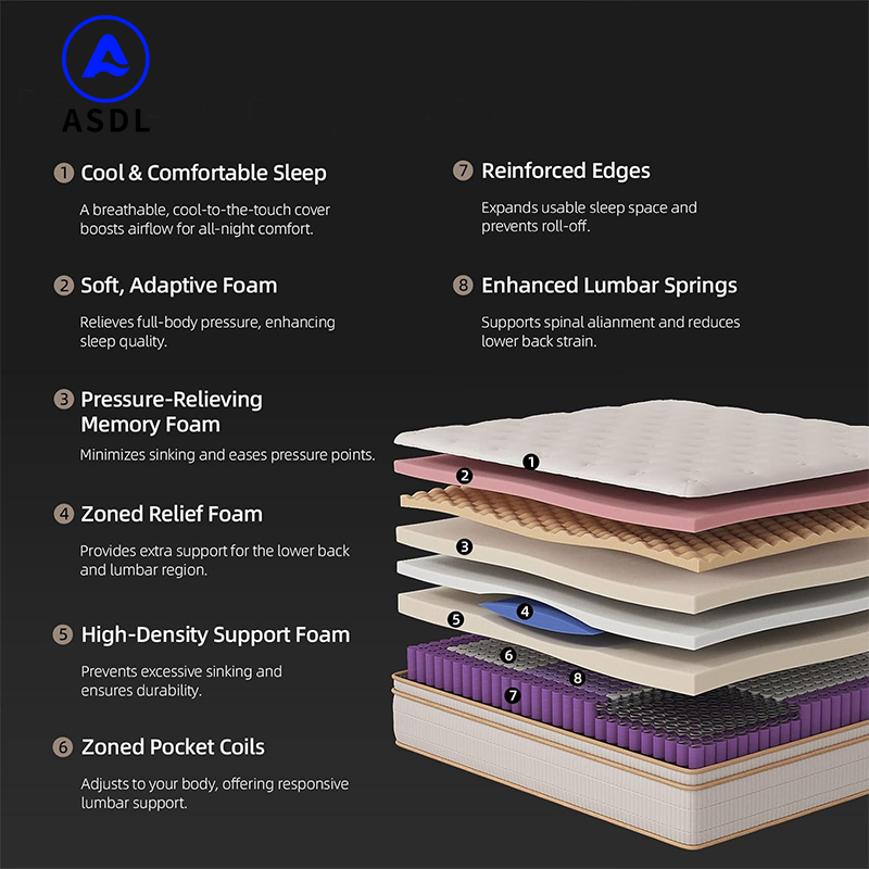 How to Choose the Best King Size Mattress: A Complete Buying Guide
