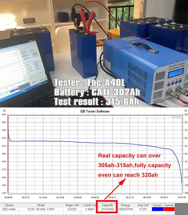 CATL Lifepo4 Battery Cells - High Capacity & Long Cycle Life