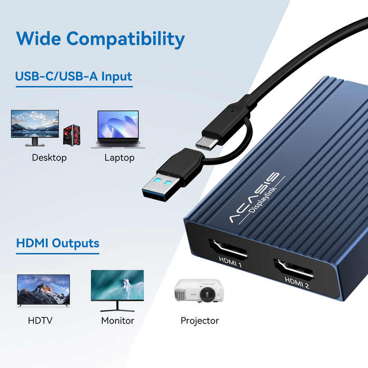 DisplayLink ACASIS USB to 2 HDMI & 3 USB-A Ports,HDMI Adapter 4K 60Hz ...