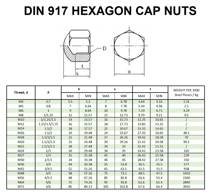304 316 Stainless Steel Acorn Domed Cap Nuts - M3 to M36