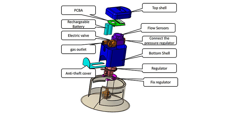 Cylinder smart meter for smart mini vertical LPG meter with GPRS ...
