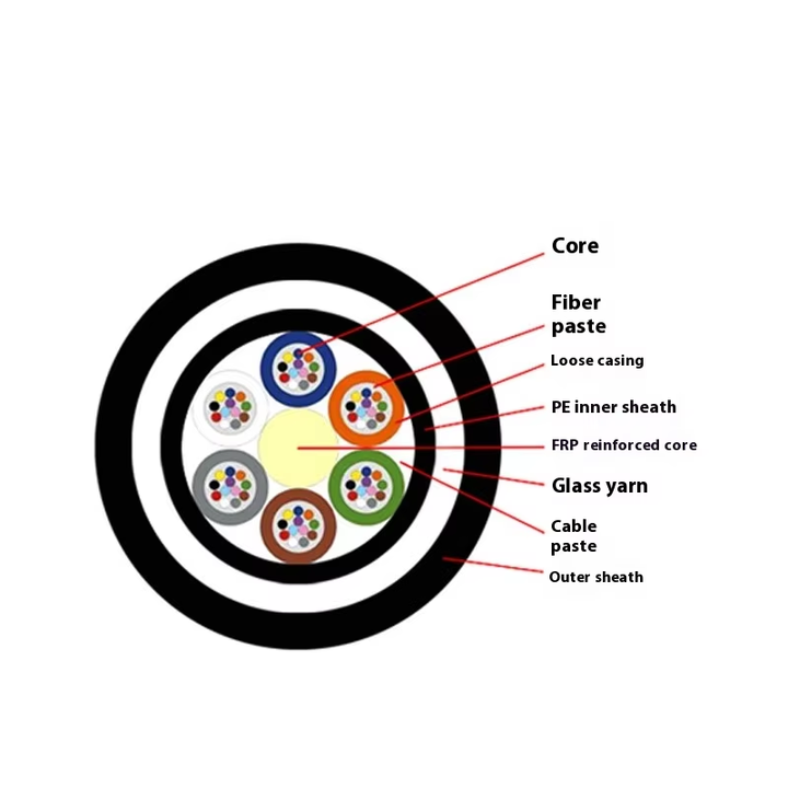 MT-GYFTY63 96-Core Outdoor PVC Jacketed Polyfiber Single-Mode Buried ...