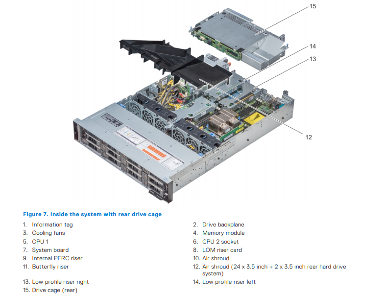 Manufactured Original Dells Poweredge R740xd2 In Tel Xeon Gold 5122 ...