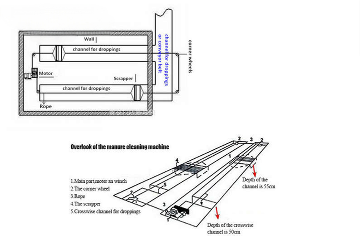High Efficiency Galvanized Steel Scraper Manure Cleaner for Chicken ...