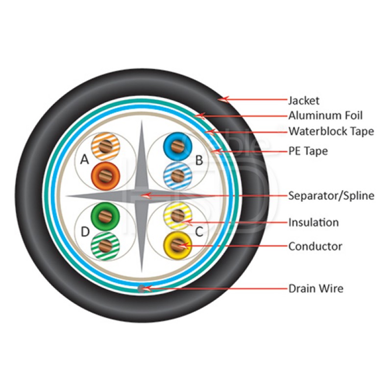 Boost Connectivity with Quality lan cable cat6 cat6 utp cables cat6 ...