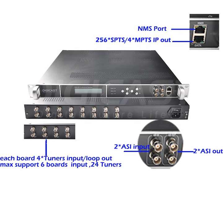 Clear QAM 8VSB FTA 20 채널 u는-seek 튜너 못 ATSC 에 IP Receiver RF 에 게이트웨이를 Ip ...