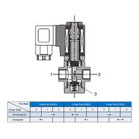 Wholesale 3 way test valve To Control Flow Of Gases And Liquids ...