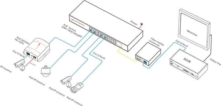 Outdoor Power Over Ethernet Switches für IP Kamera| Alibaba.com