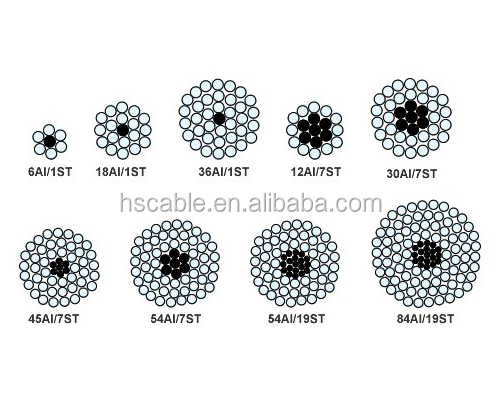 Alta Tensión Cable ACSR 100mm2 125 mm2 160mm2 Cable ACSR (Conductor de ...