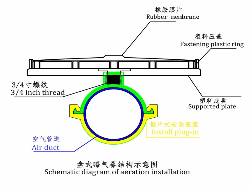 Efficient Water Circulation with Advanced oxygen aeration fish farm ...