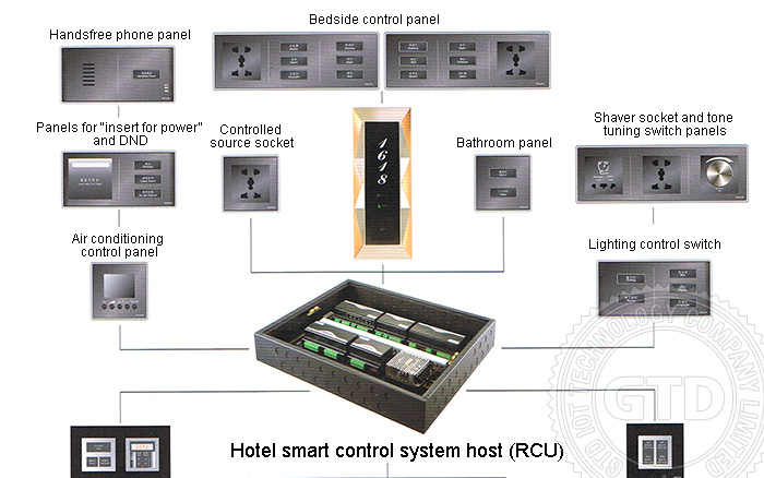Smart Hotel Guest Room Control System Solutions| Alibaba.com