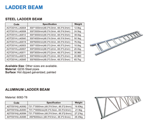 scaffolding ladder beams, scaffolding ladder beams Suppliers and ...