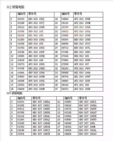 Fuel Pump Relay 1K0906093K for VW Audi - Reliable Performance
