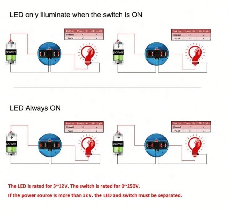 12 Volt Momentary LED Push Button Switches - Waterproof & Illuminated