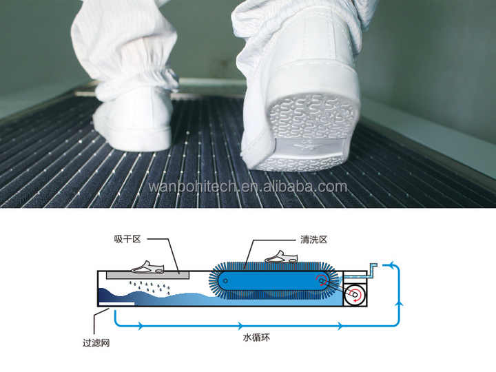 Automatic Industrial Shoe Sole Cleaning Machine - Channel Type