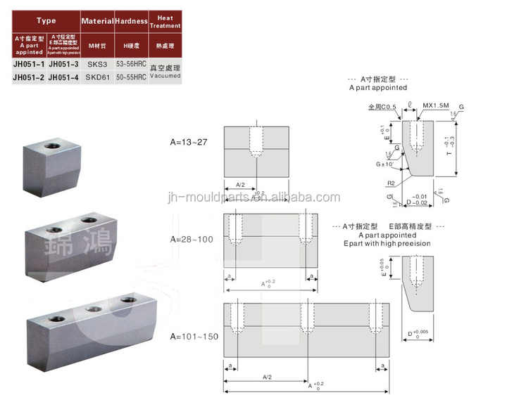 Mold Customized Locking Block| Alibaba.com