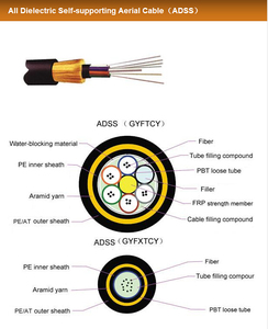 2 Core Fiber Optic Cable Price - Wholesale & High Quality