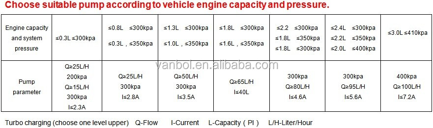 Toyota Land Cruiser PRADO Fuel Pump - Reliable Performance