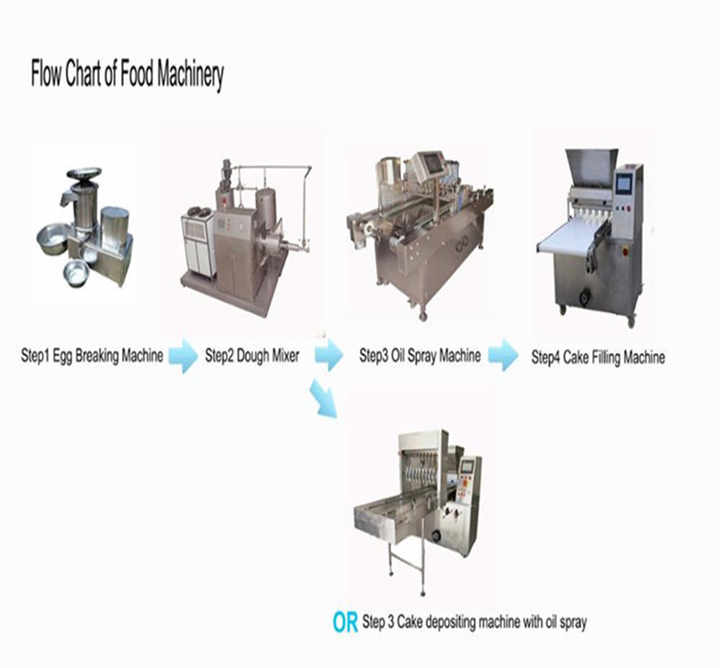 Mini Cake Maker/ Industrial Cake Production Line - RK200