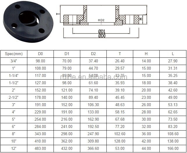 Low Price 2 in PVC Pipe Flange Oil-Resistant Composite Material ...