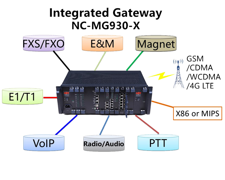 High Quality PBX PRI Cards for VoIP Gateways & IP PBX