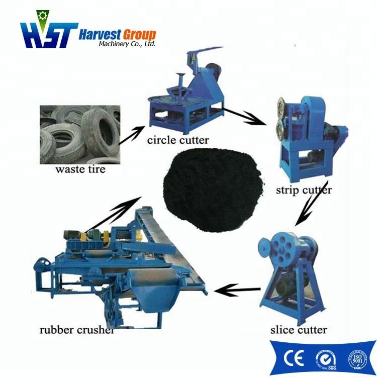 Efficient Solutions for Your Rubber Processing Needs with waste rubber ...