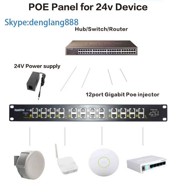GPOE-12-1U Rack Mount Panel - Passive Gigabit Poe Injector