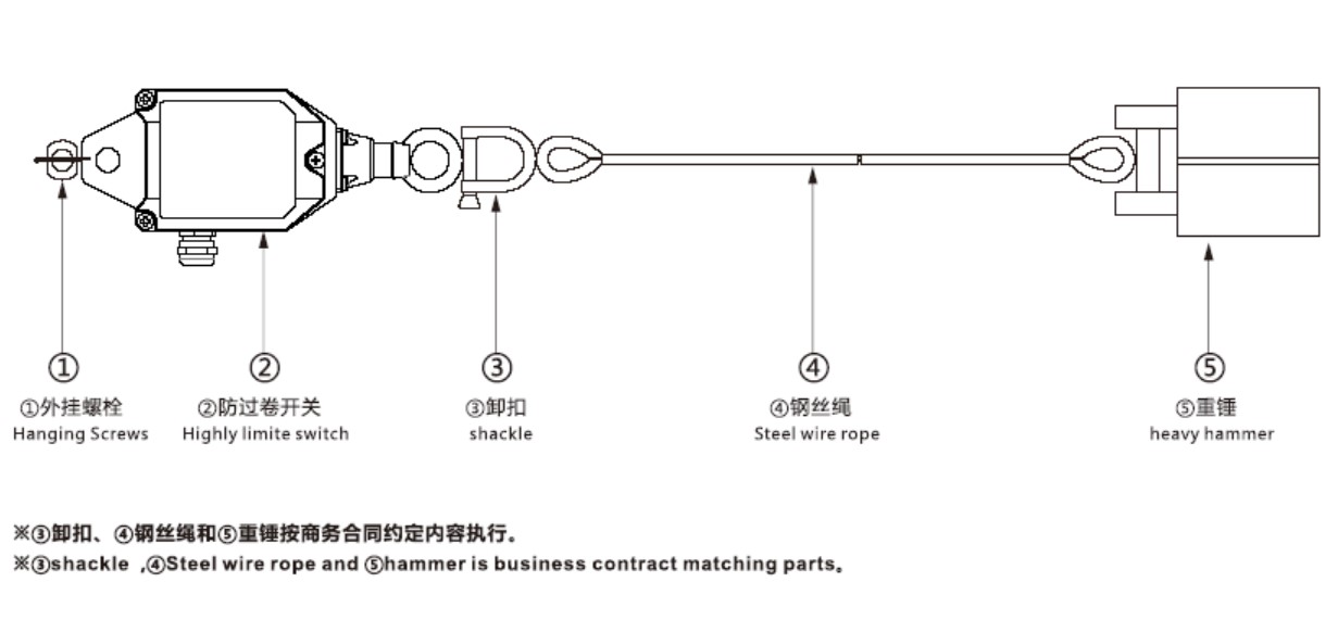 Reliable limit switch tower cranes Solutions for Business Buyers Worldwide
