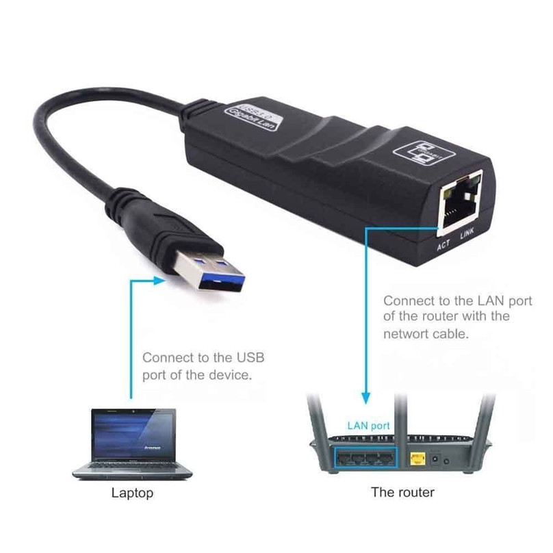Types of LAN Card - Gigabit Ethernet Adapters for PC & Laptop