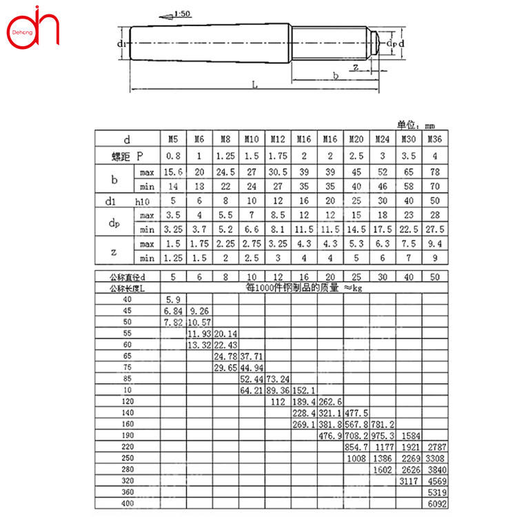 Stainless Steel Taper Pins - Precision and Durability
