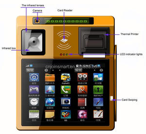 Wholesale rfid credit card reader for Access Control Using Your ...