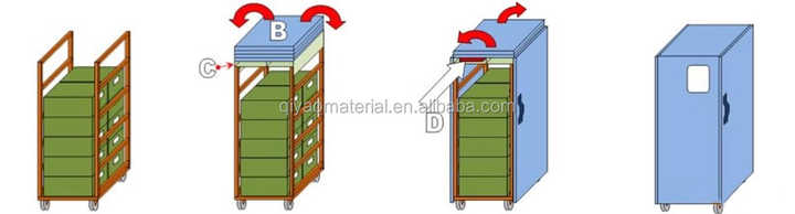 Thermal Roll Cage Container Covers - Customizable Solutions
