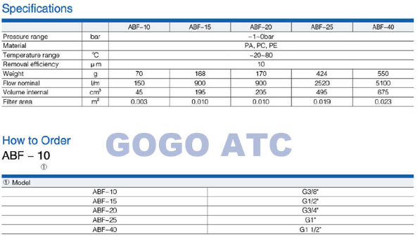 GOGOATC Vacuum Filter ABF-40 - 5100l/m Replaceable Element