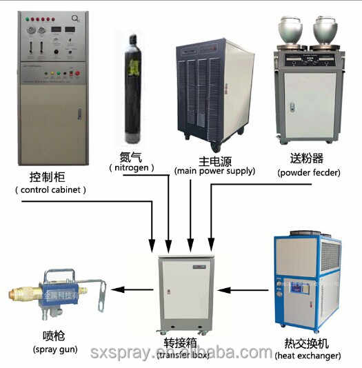 SG100 Plasma Spray Gun, Imported Plasma Spray Gun for Plasma Spray ...
