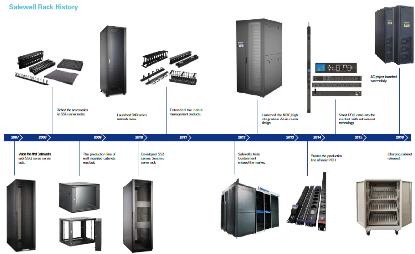 Safewell 1U 19" Rack Mount Blanking Panels for Server Racks