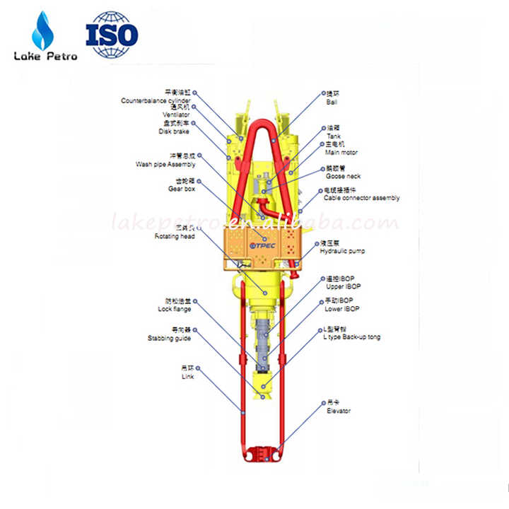 Top Drive System for Oil Drilling (TDS) - Reliable & Efficient