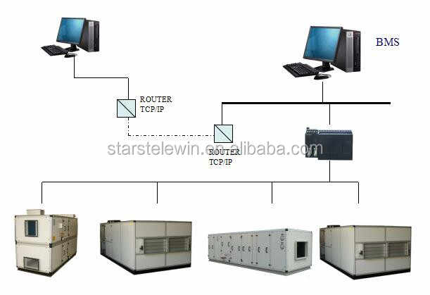 Telewin Air Handling Units - Efficient & Reliable Solutions