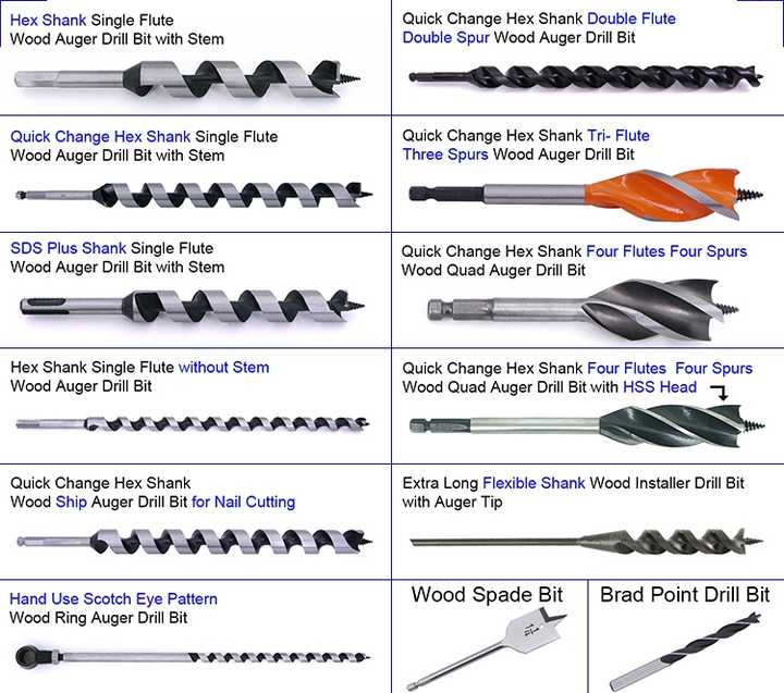 Hex Shank Wood Quad Auger Drill Bit - Speed & Feed for Drilling