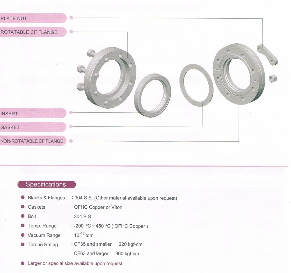 Ultra High Vacuum CF Flange Stainless Steel 316L 316 304 Rotating or ...