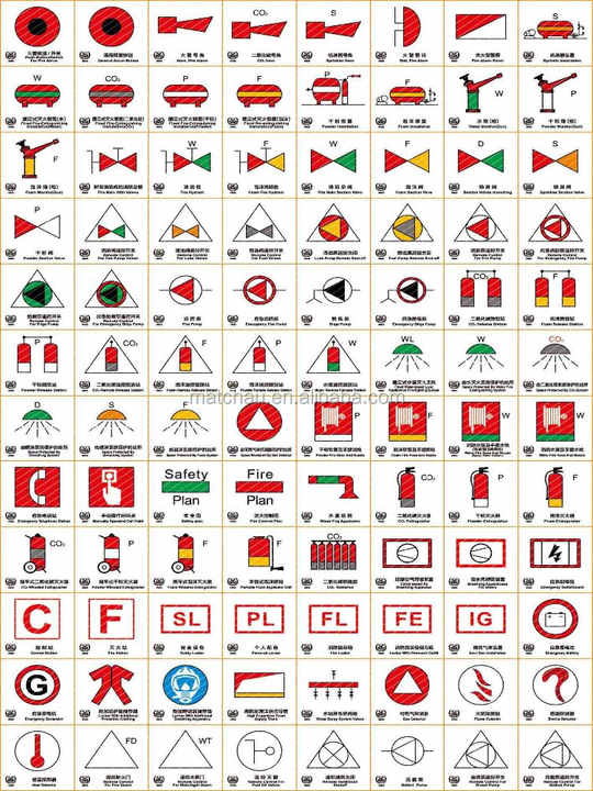 Marine IMO Symbols Safety Signs - Essential Maritime Guidelines