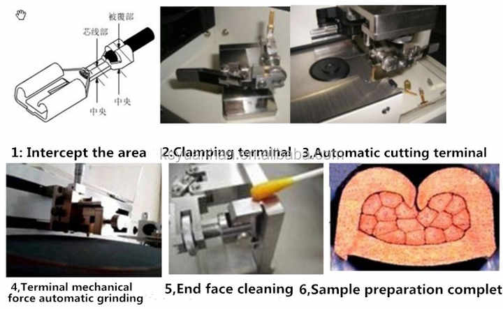 YH Portable Terminal Cross Section Analyzer - Precision Inspection
