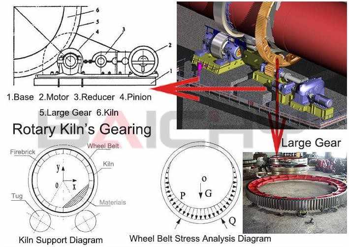 Energy Saving Lime Rotary Kiln - Efficient Gypsum Production