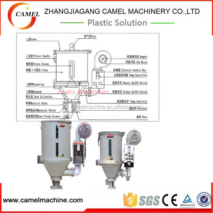 Industrial Plastic Hopper Dryer for Extruder Efficiency