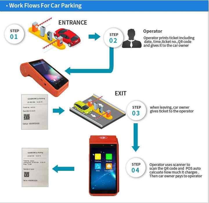 Parking Ticket Machine 4G Portable Handheld Printer