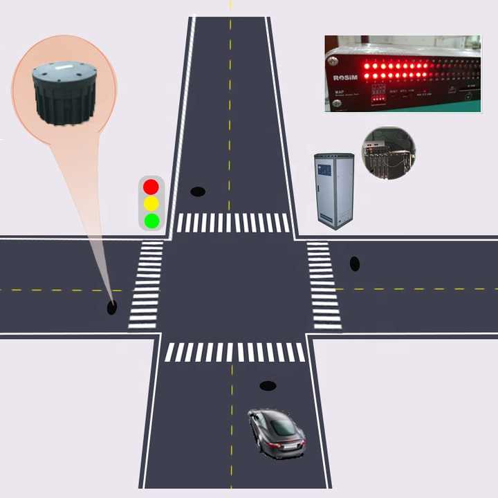 In-pavement wireless vehicle detection detector traffic vehice flow ...