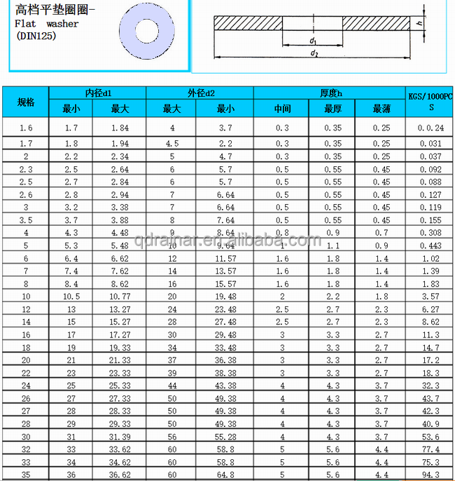 DIN125 Flat Washer - Standard, Stainless Steel, Carbon Steel