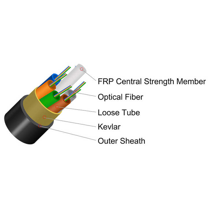 2 Strand G652D 48 Core ADSS Optic Fiber Cable with Kevlar