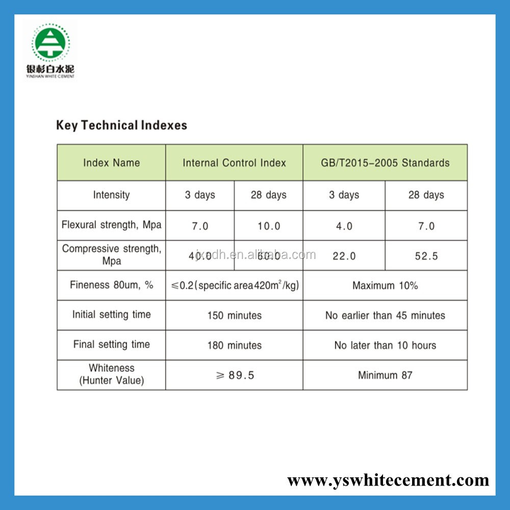 Cement Price Per Bag - Wholesale 50kg & 25kg Rates