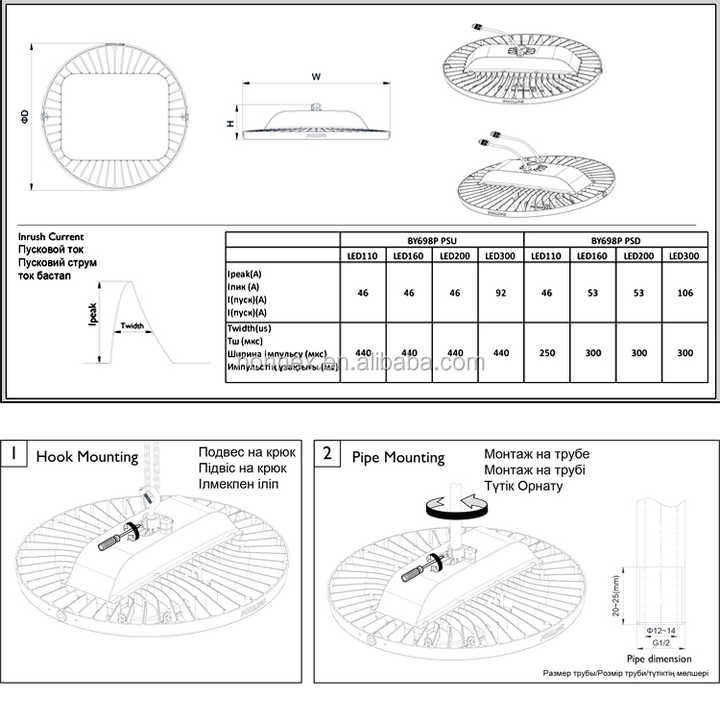 PHILIPS BY698P GreenPerform Highbay G3 BY698P LED200/NW PSD NB EN ...
